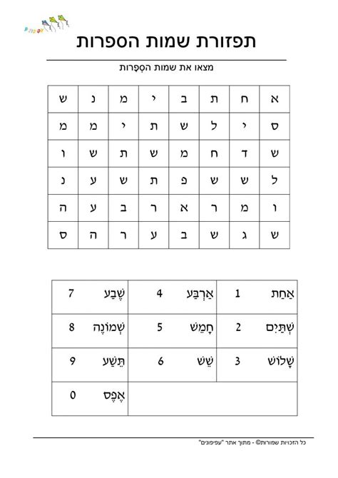 תפזורת עפיפונים
