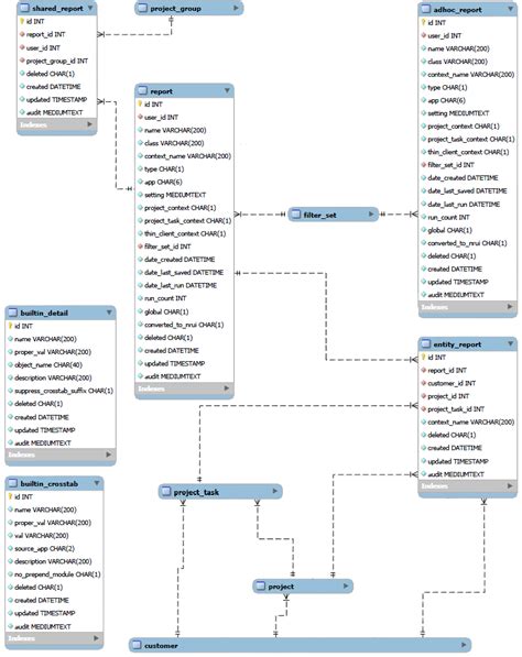 Netsuite Applications Suite Reporting