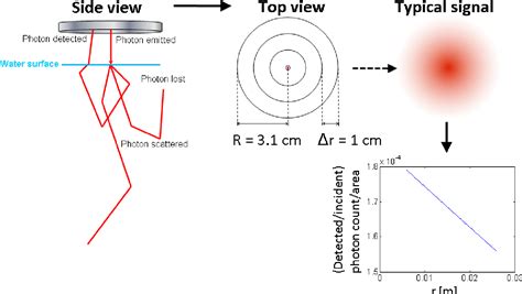 Figure 1 From A Novel Concept For Measuring Seawater Inherent Optical Properties In And Out Of