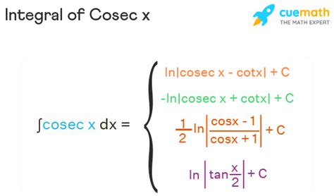 Cosecant Formula