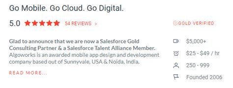 Algoworks Wins Clutch 2021 For Indias Best App Developer