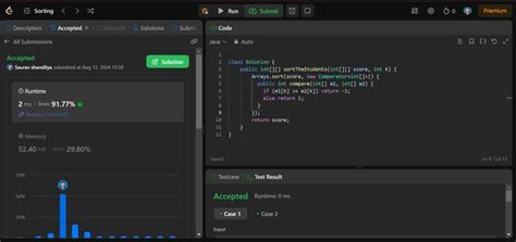 Saurav Shandilya On Linkedin Sdechallenge Dsa Leetcode Exams Continuouslearning