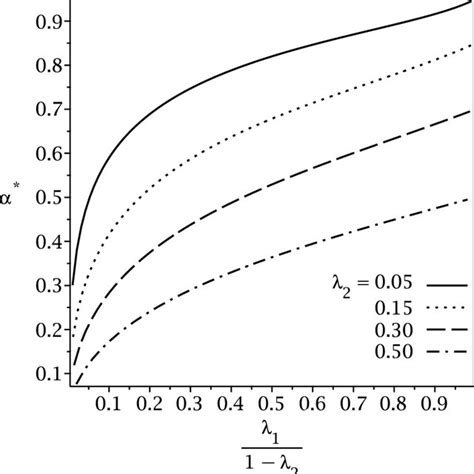 the considered two class queueing model download scientific diagram