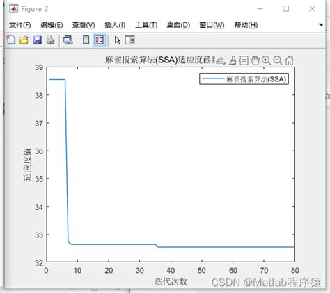 【matlab源码 第67期】基于麻雀搜索算法ssa的无人机三维地图路径规划，输出最短路径和适应度曲线。ssa无人机具体参数 Csdn博客