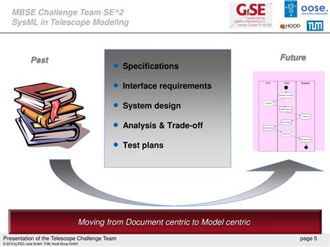 Ppt Sysml In Telescope Modeling Enhancing Mbse Vision And Initiative