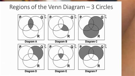 Euler Diagram Generator Math