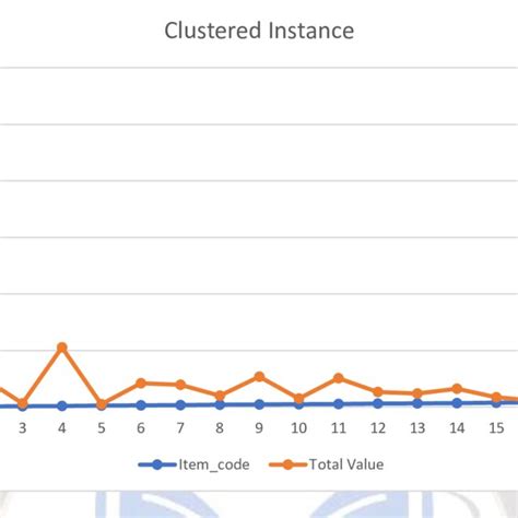 Expectation Maximization Cluster Visualization Download Scientific Diagram