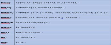 【实验常用】python对文件进行的各种操作大全：创建、读取、追加、重写文件等。 python 打开文件重写 csdn博客