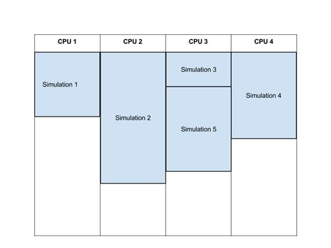 Asynchronous Asynchronously Schedule Sequential Processes With The