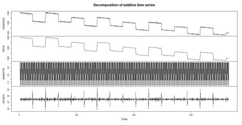 Time Series Based Forecasting For Daily Data But Seasonality Is Quarterly In R Stack Overflow