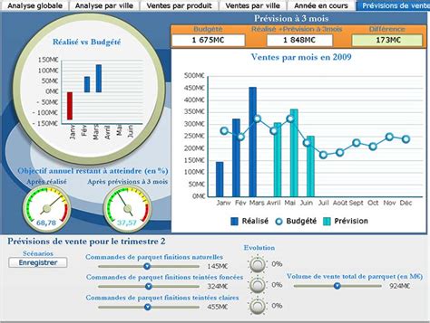 Sap Crystal Dashboard Xcelsius