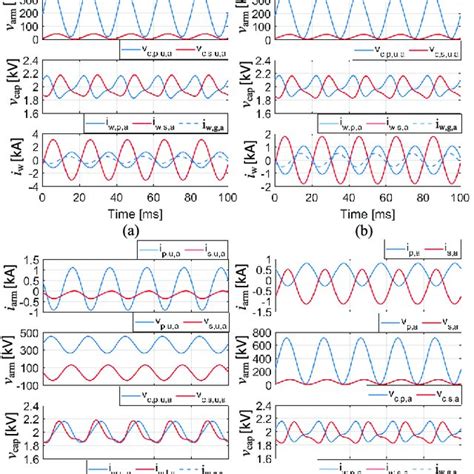 Voltage And Current Waveforms Corresponding To Scenario C 1 With P Ac Download Scientific