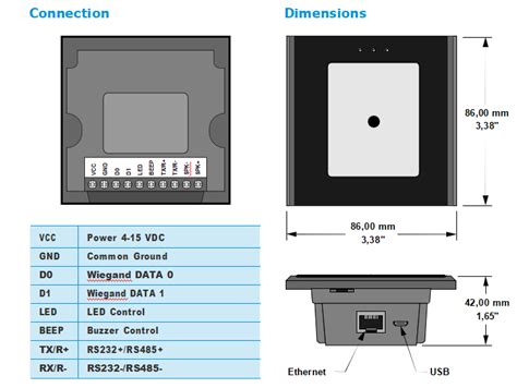 Rfid Scanner