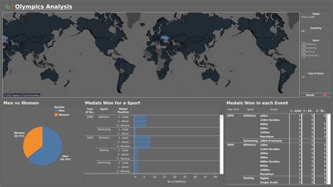 Anand Mohan Kumar On Linkedin Tableau Dataanalysis Datascience