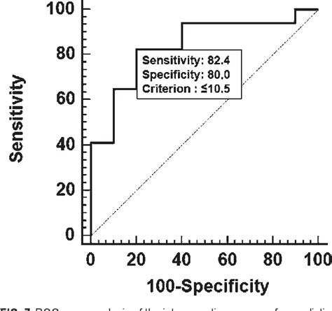 Figure 1 From Resting State Functional Mri In An Intraoperative Mri Setting Proof Of
