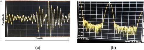 A Enlarged Image Of The Obtained Output Signal As Displayed In DSO Download Scientific Diagram