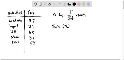 Solvedcategorical Data Use The Given Categorical Data To Construct