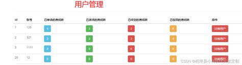 基于ssmwebsocket的网络实时聊天系统设计与实现 毕业论文任务书选题申请表开题报告项目源码ssm实现在线聊天 Csdn博客