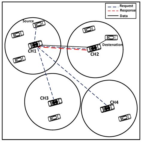 Vanet Clustering Based Routing Protocol Suitable For Deserts