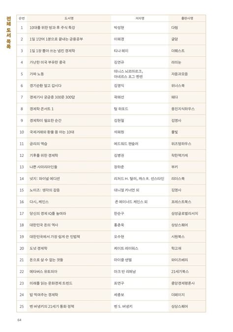 알라딘 미리보기 교과세특 추천 도서 300 인문 사회계열