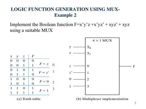 Other Combinational Logic Circuits Ppt Download