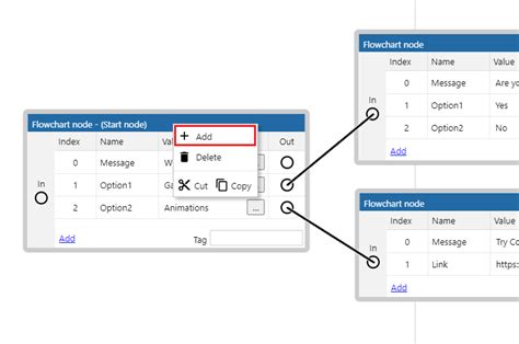 The Flowchart View Construct Documentation