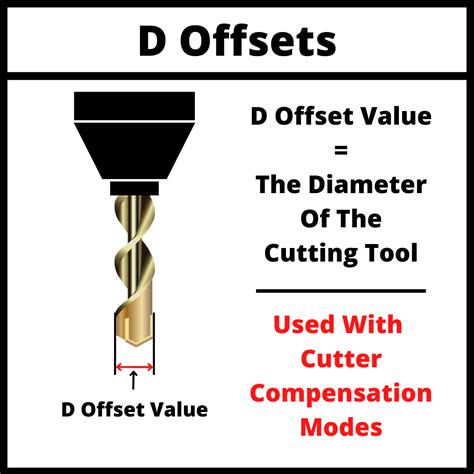 CNC Offsets Explained D H And Work Offsets MachinistGuides