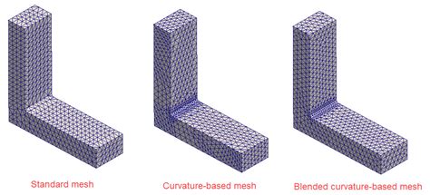 solidworks simulation 2021 enhanced blended mesher