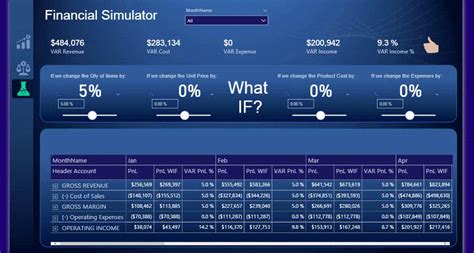 Github Gurpreet Vilkhoopowerbi Projects This Repository Consists Of