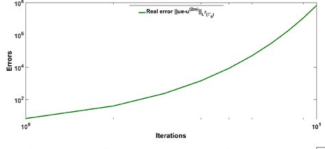 figure 16 from an accelerated alternating iterative algorithm for data