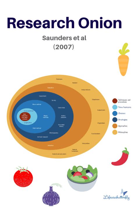 Positivism And Interpretivism A Simple Explanation Tourism Teacher