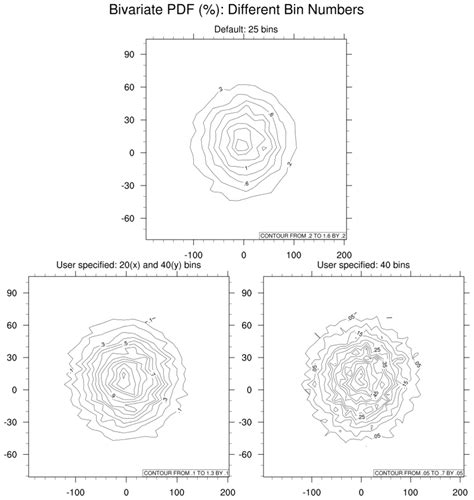Bivariate Distributions Pdf Logisticsyellow