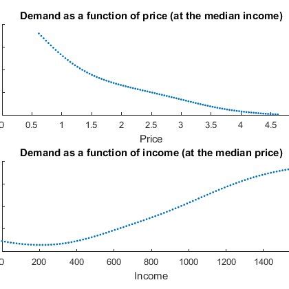 Illustration Of Demand Estimation Download Scientific Diagram