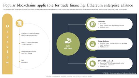 Popular Blockchains Applicable For Trade Financing How Blockchain Is Reforming Trade Bct Ss Ppt