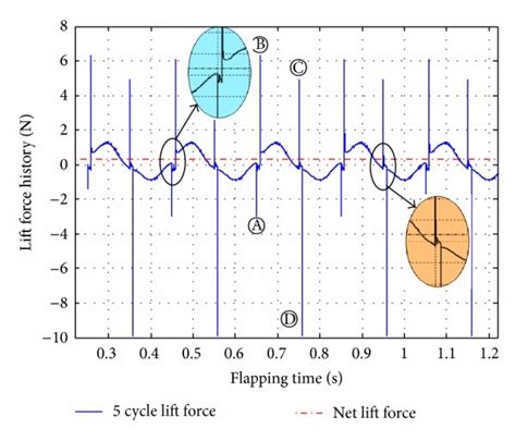 Parallel Ventilated Flapping Wing Download Scientific Diagram