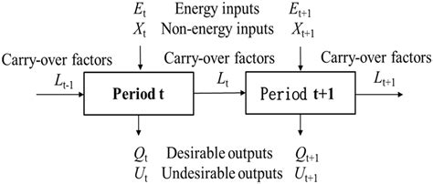 Dynamic Energy Efficiency System Note Vertical And Horizontal Axes Download Scientific