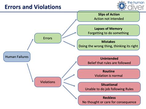 What Is A Mistake What Is An Error Words Have Meanings