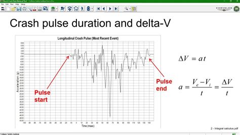 Edr Cdr Data Analyst Training Course