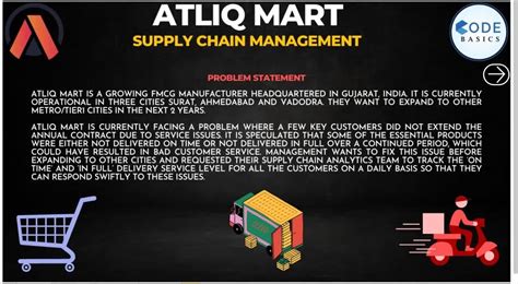 Chirag Bhatt On Linkedin Codebasicsresumeprojectchallenge Powerbi Dataanalytics Data Project