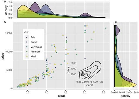 ggplot2の図をパネル状に並べる cowplot patchwork egg ggpubr a plant researcher