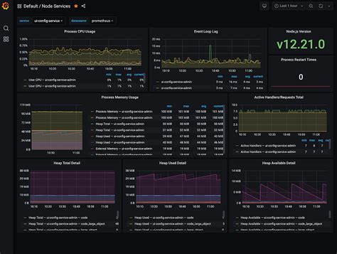Easily Monitor And Alert On Your Kubernetes Clusters With The New