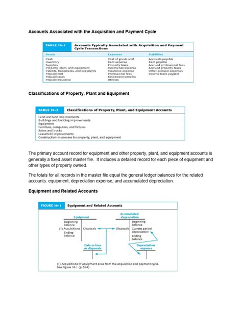 Accounts Associated With The Acquisition And Payment Cycle Pdf