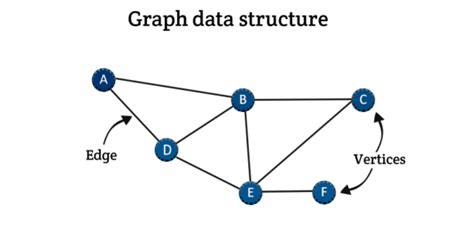 Trees Vs Graphs Open4tech