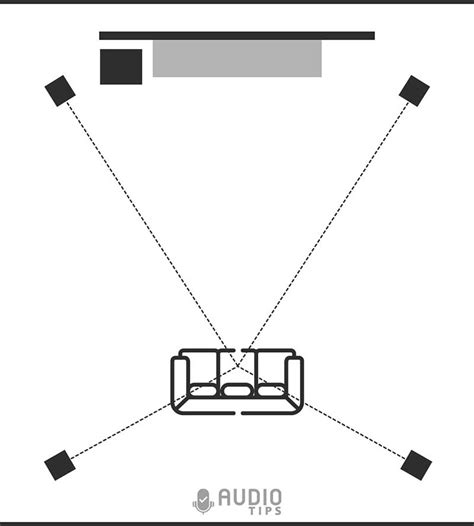 Speaker Placement Guide For Best Sound 1 To 11 Speakers