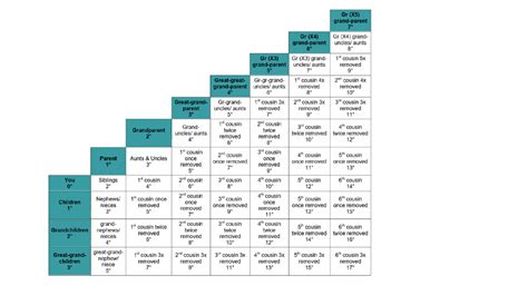 Table Of Consanguinity How To Determine Heirship