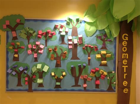 They Made Their Own Geome Tree From One Of These Topics Lines And
