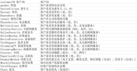 Python机器学习案例 使用集成学习进行客户流失预测集成学习python例子 Csdn博客