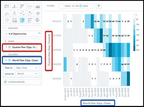 Heatmaps