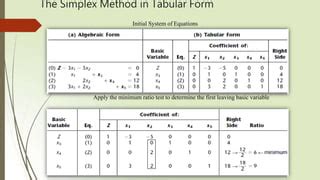 Solving Linear Programming Model By Simplex Method Pptx