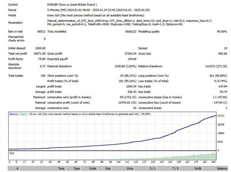 Quantum Trade Buy Trading Robot Expert Advisor For Metatrader 4